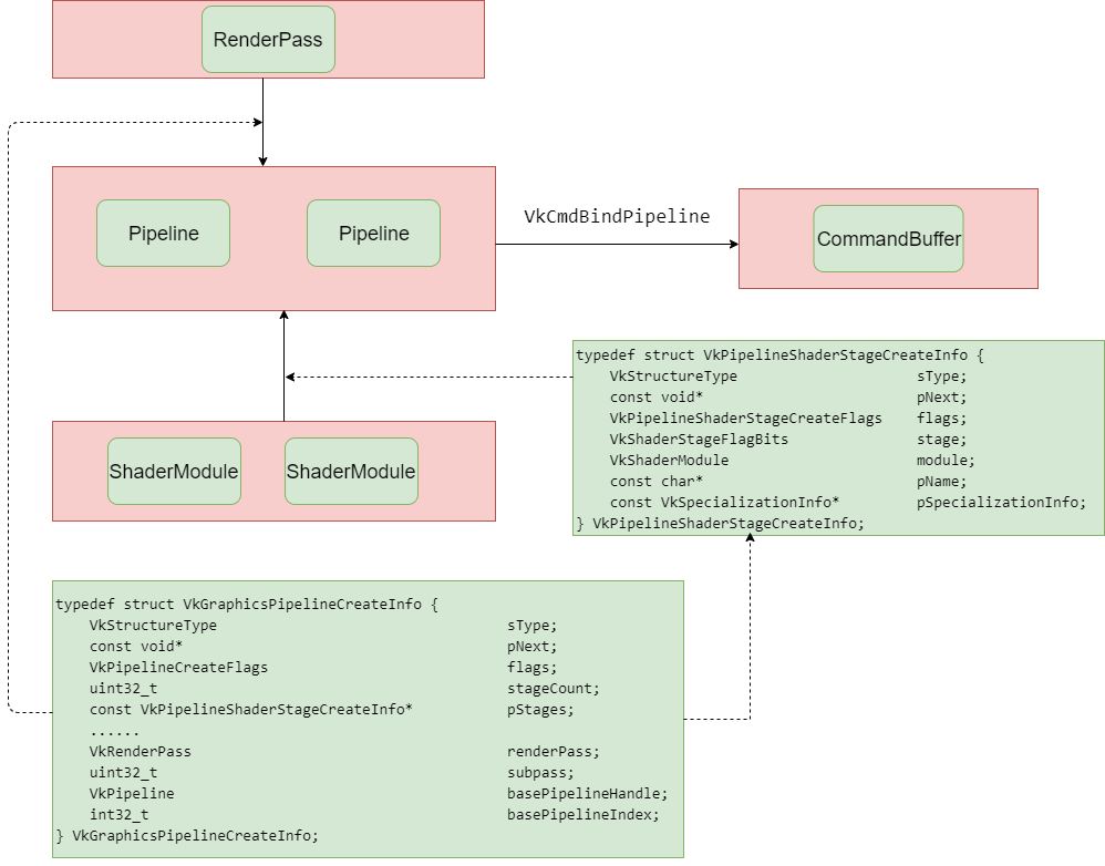 Intel vulkan driver introduction | Kevin Wen's Blog